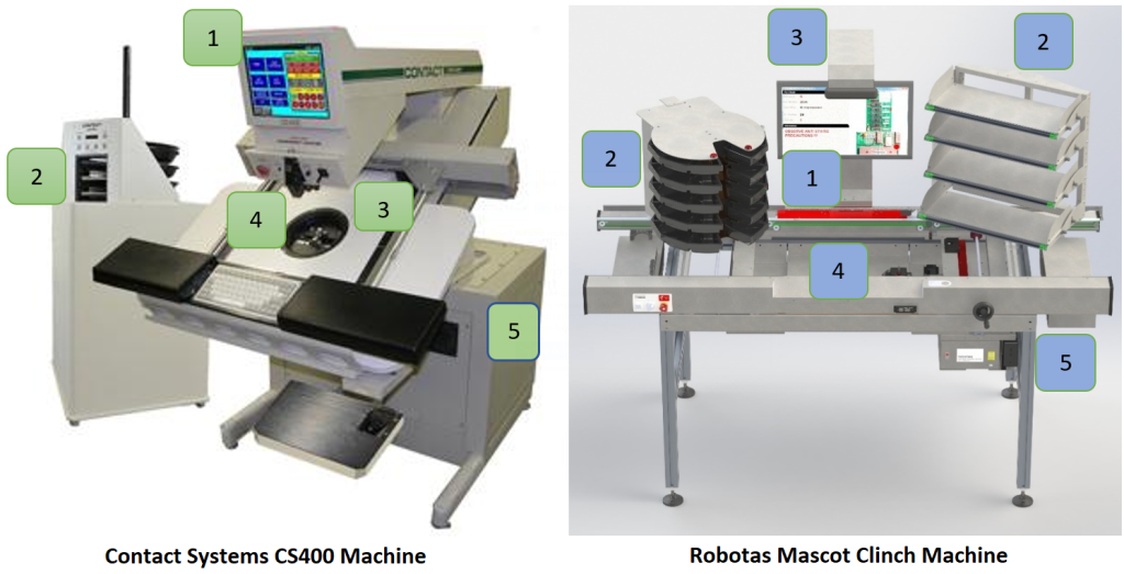 CS400 and Mascot Clinch Comparison - Robotas